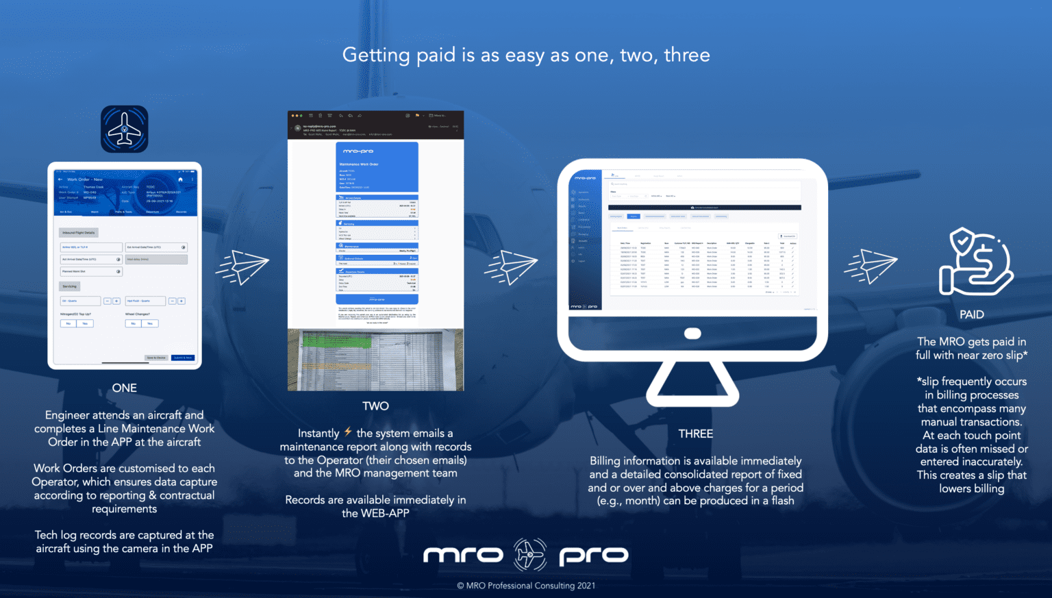 MRO-PRO – Smart MRO Solutions