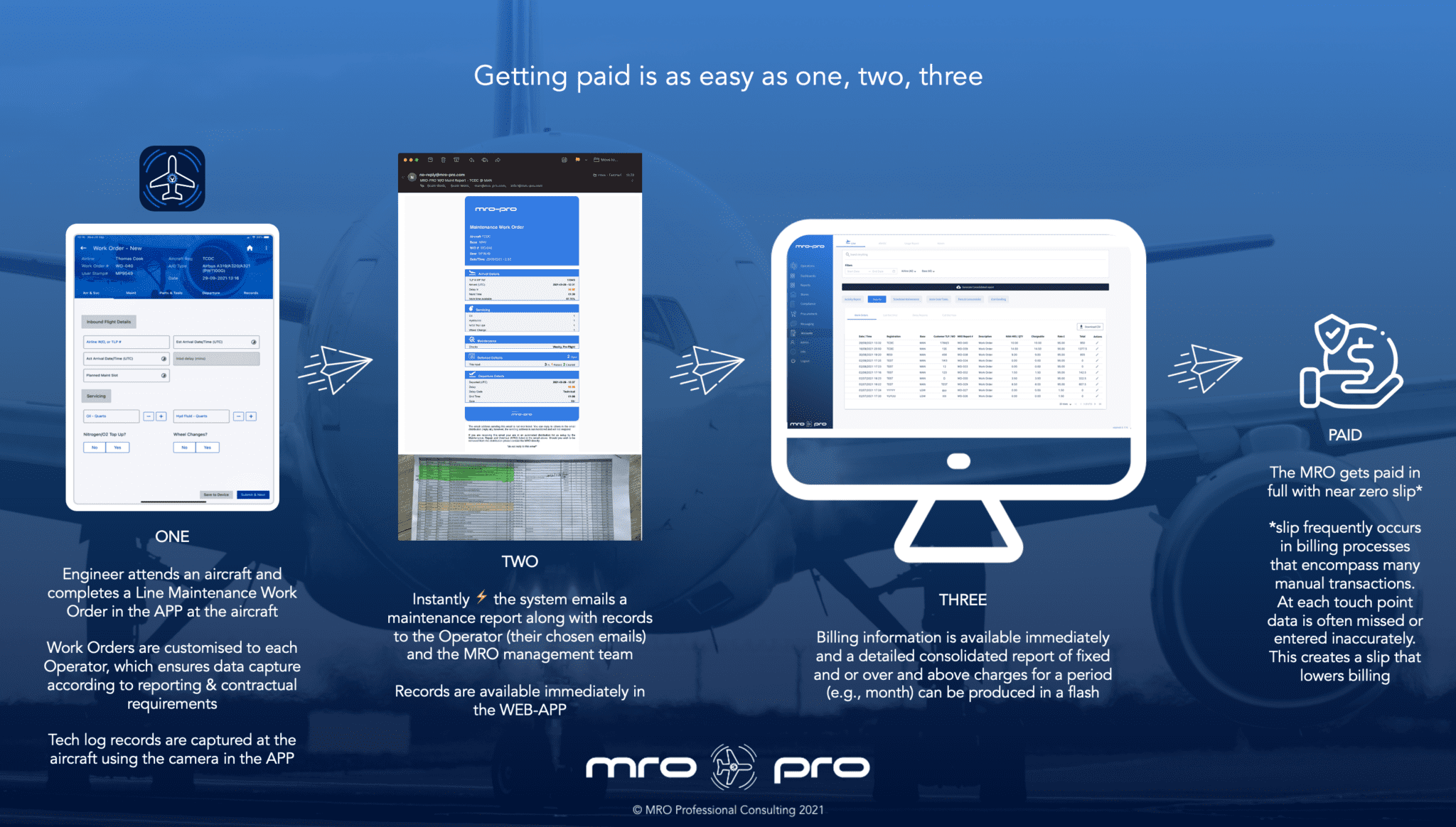 MRO-PRO – Smart MRO Solutions