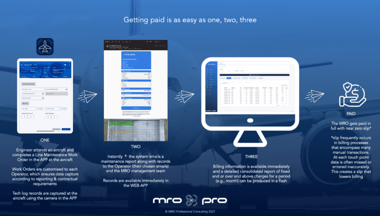 MRO-PRO – Smart MRO Solutions