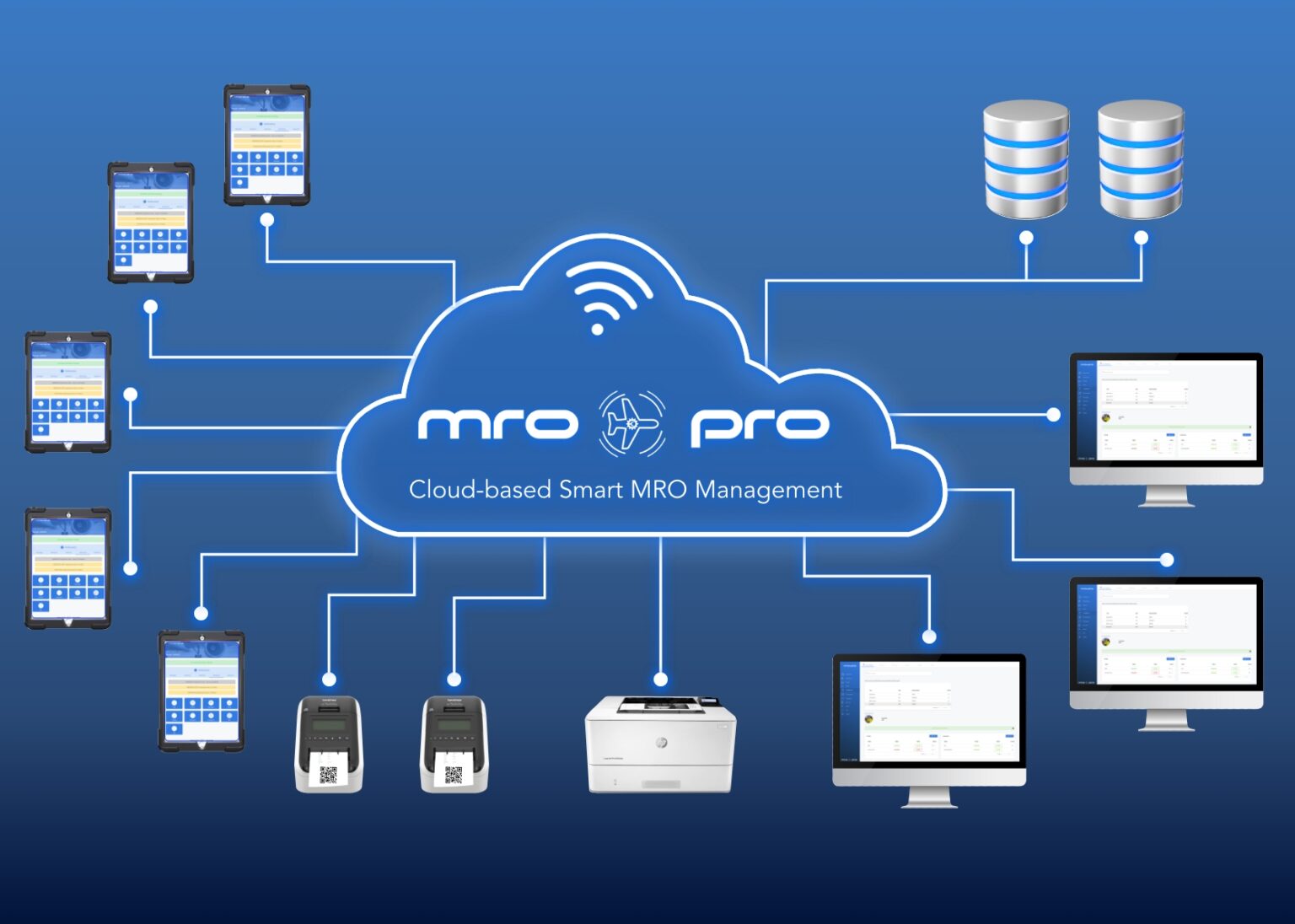 Software – MRO-PRO