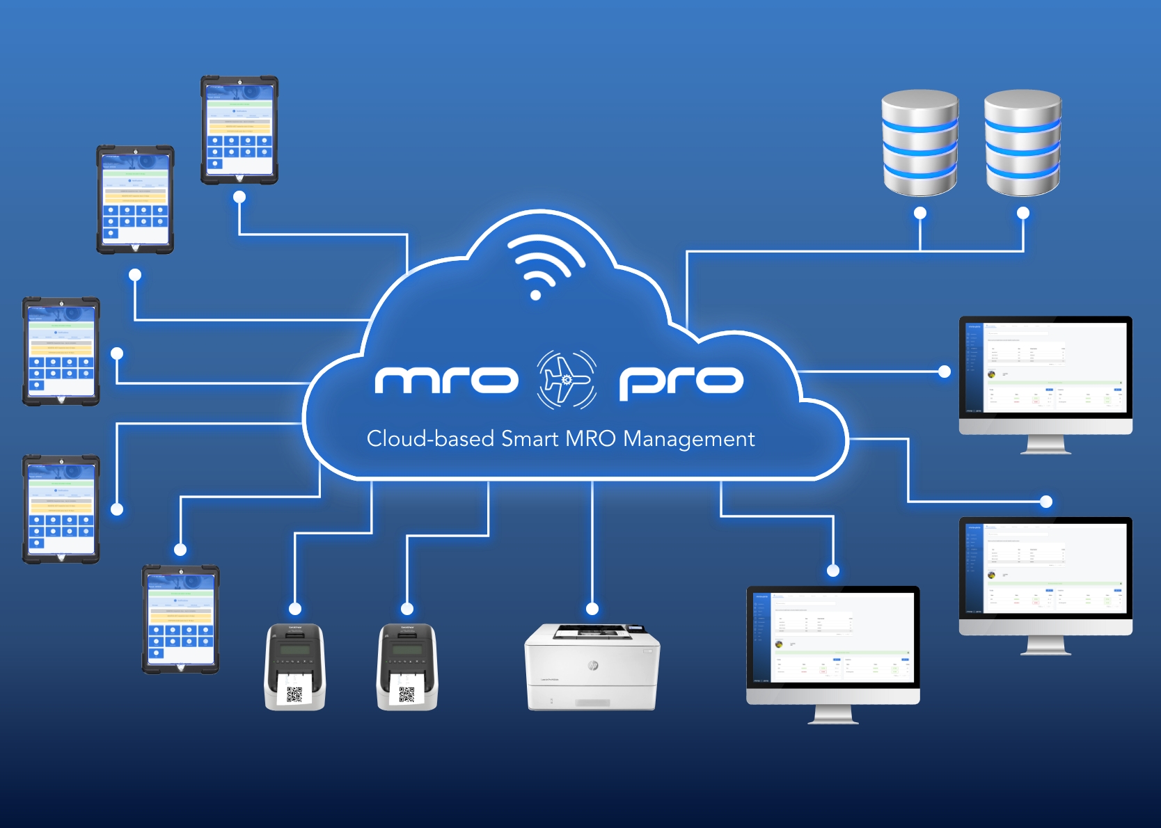 Software – MRO-PRO